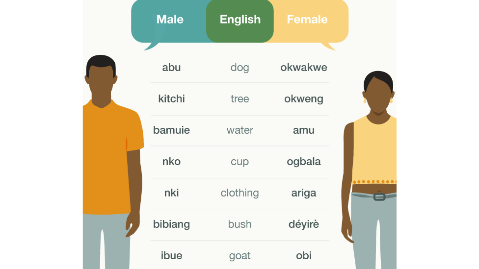 Ubang, the Nigerian Village Where Men and Women Speak Different Languages