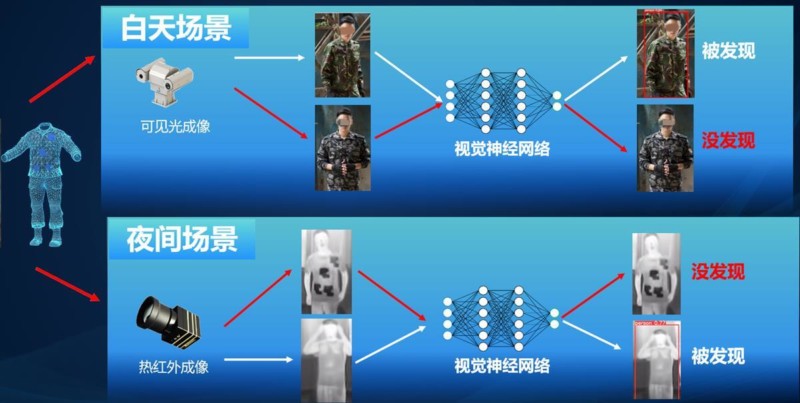 Students Invent “Invisibility Cloak” That Makes People Invisible to AI ...